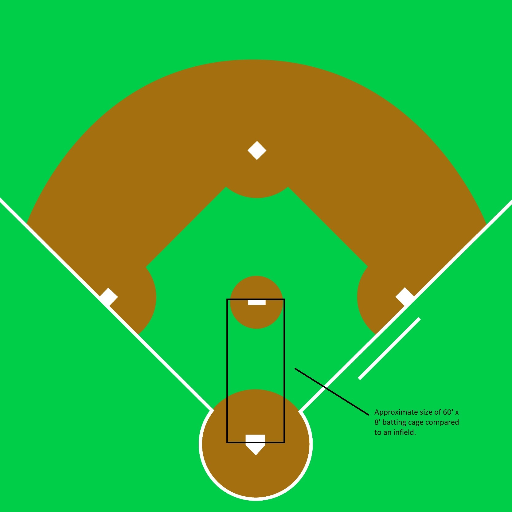 Low Tech Ways to Maximize Your Bat Speed and Launch Angle - Elite ...