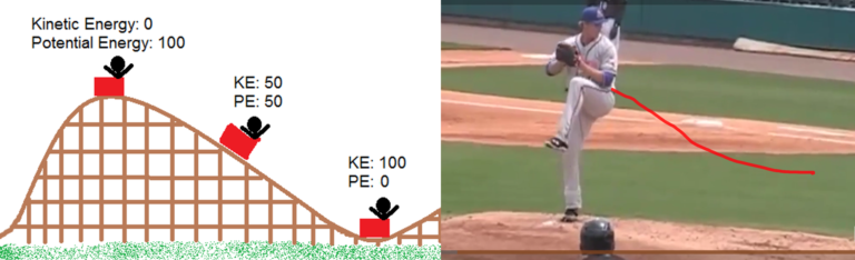 The Proper Way For Baseball Pitchers To Push Down The Mound - Elite ...