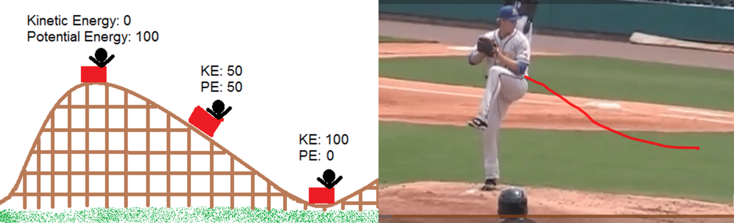 The Proper Way For Baseball Pitchers To Push Down The Mound - Elite ...