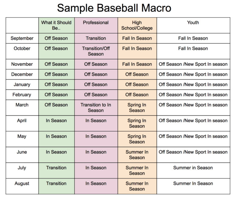 Long-Term Development Plan for Baseball - Elite Baseball Performance