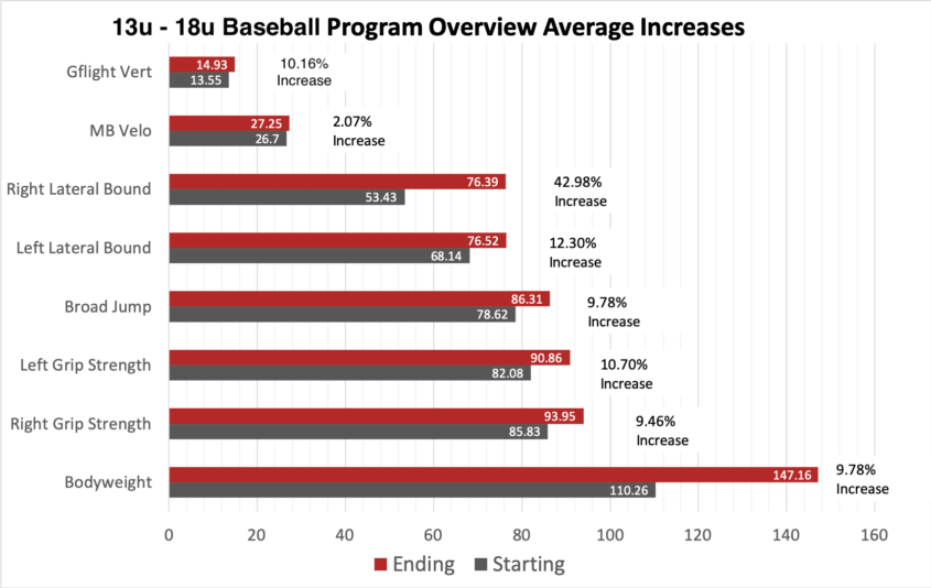 What 4 Months of Off-Season Strength Training Did for This Baseball ...